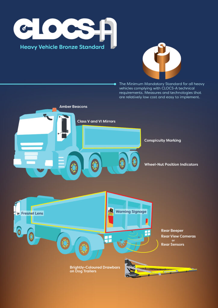 CLOCS-A Bronze Standard Fact Sheet - CLOCS-A