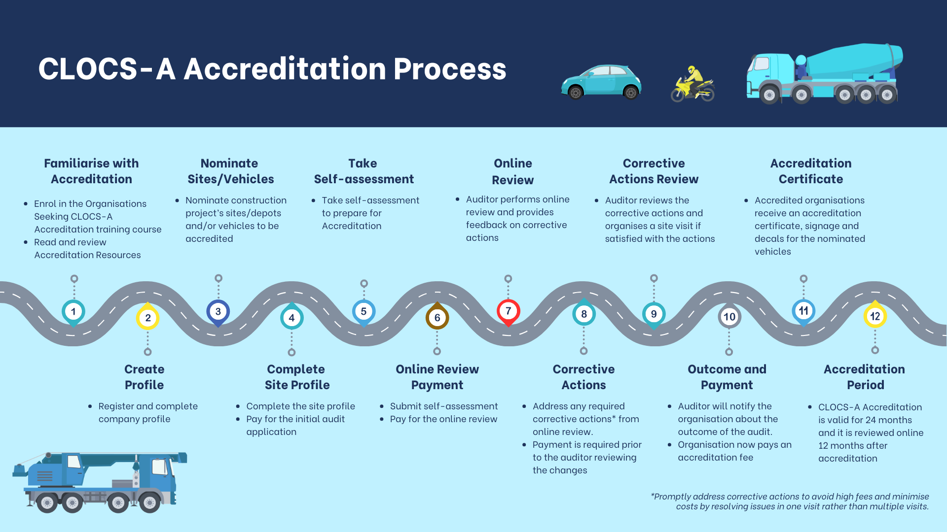 CLOCS-A Accreditation Application Process Guide - CLOCS-A